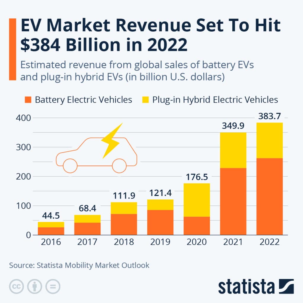 EV Marketing Insights: How Are Drivers Learning About EVs? - A.R ...